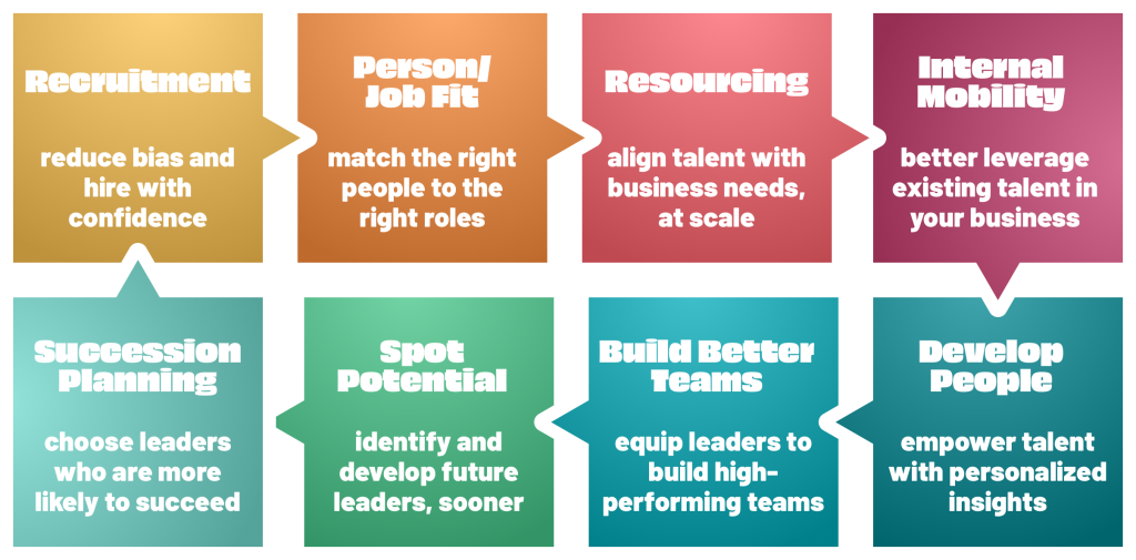 Why Companies Use PeopleHawk®